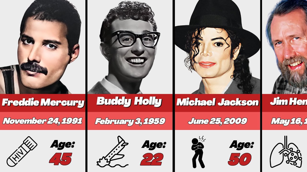 📅 48 Celebrities Who Tragically Died on the Same Day - YouTube