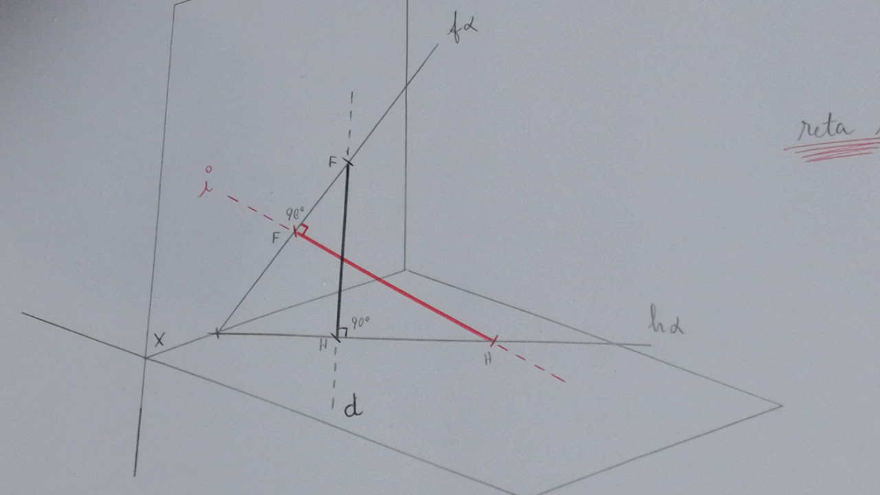 Retas de maior declive e inclinação. Aula 3 - YouTube