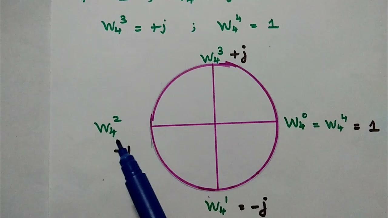 Twiddle Factor and Its Properties - Periodicity and Symmetry Properties ...