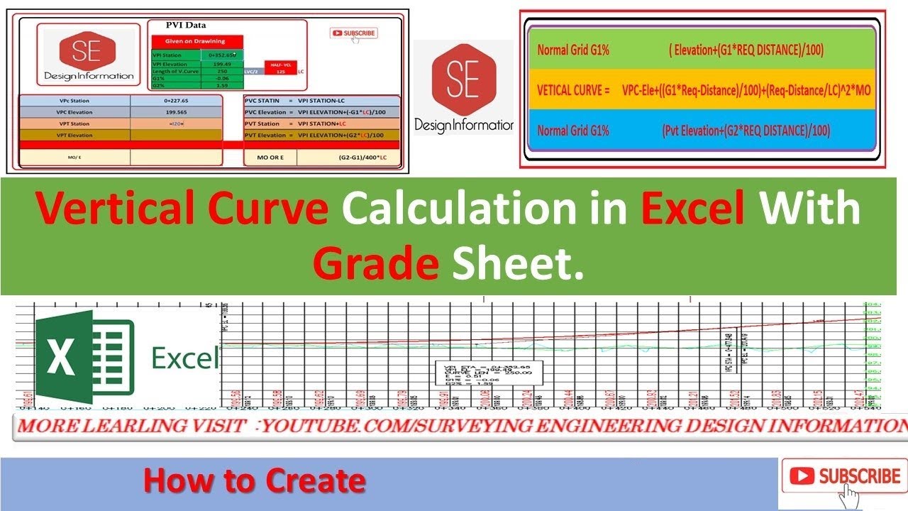 Calculation of Vertical Curve - YouTube