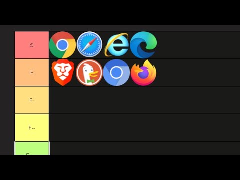 The most controversial Browsers Tier list to date - YouTube