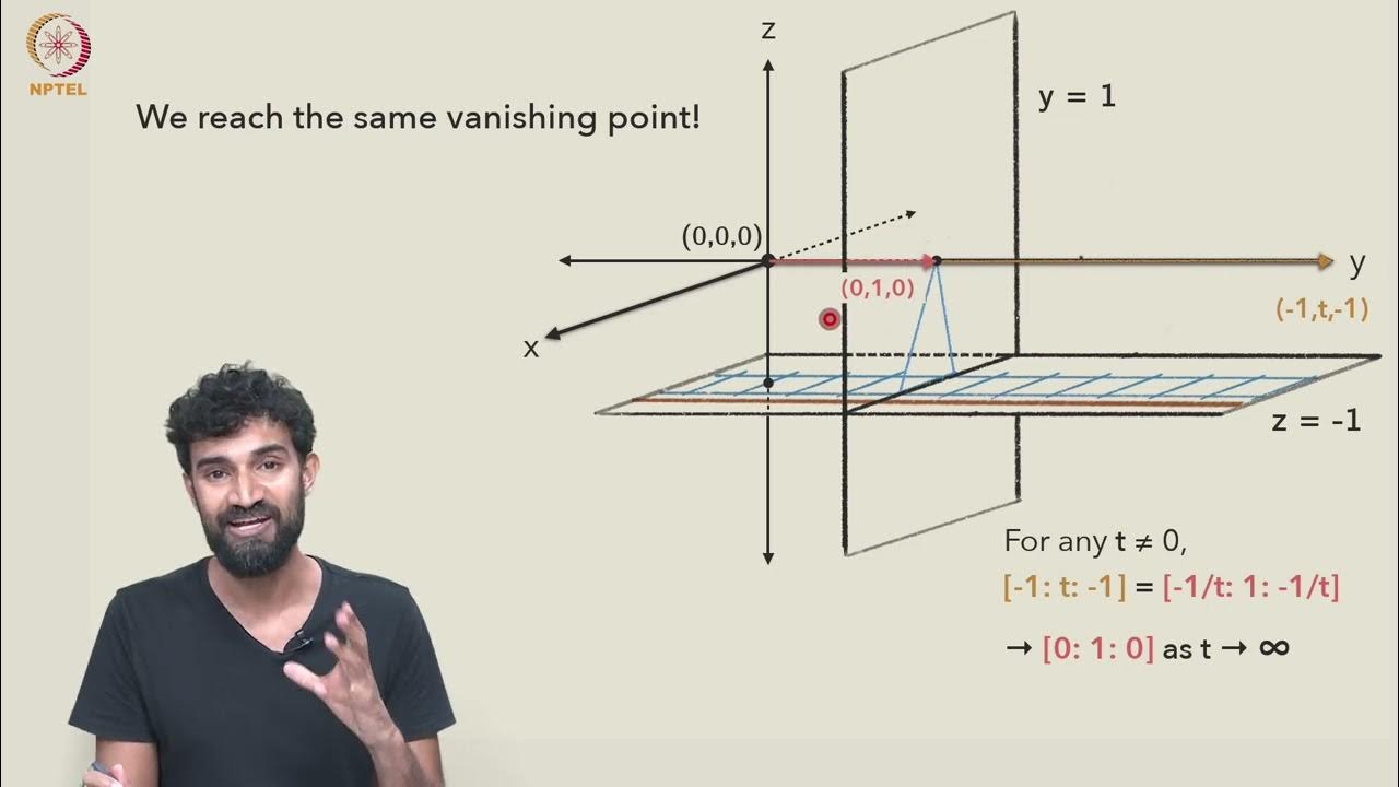 Video 11C: homogenous proof that parallel lines converge - YouTube