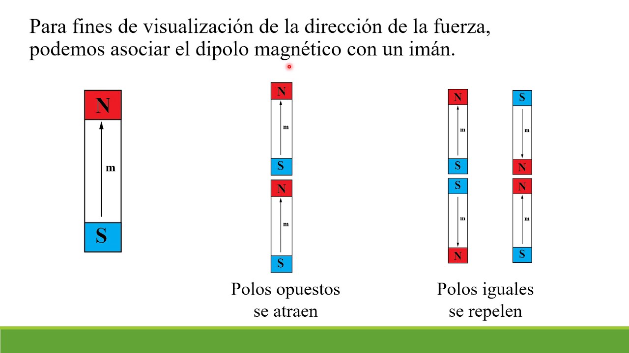 19 Torque y Fuerza sobre Dipolos Magnéticos Magnetizacion y Corrientes ...