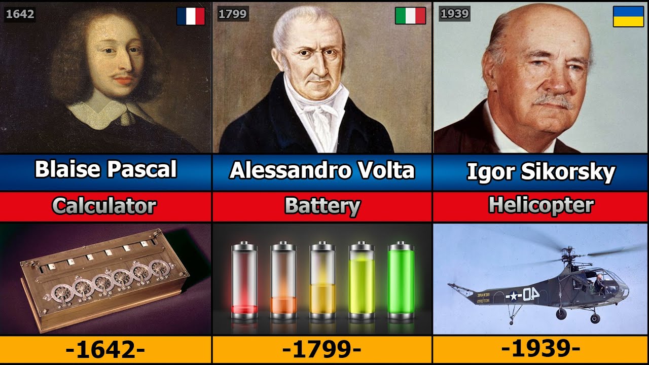 💡Famous Scientists and their inventions that changed the world! - YouTube