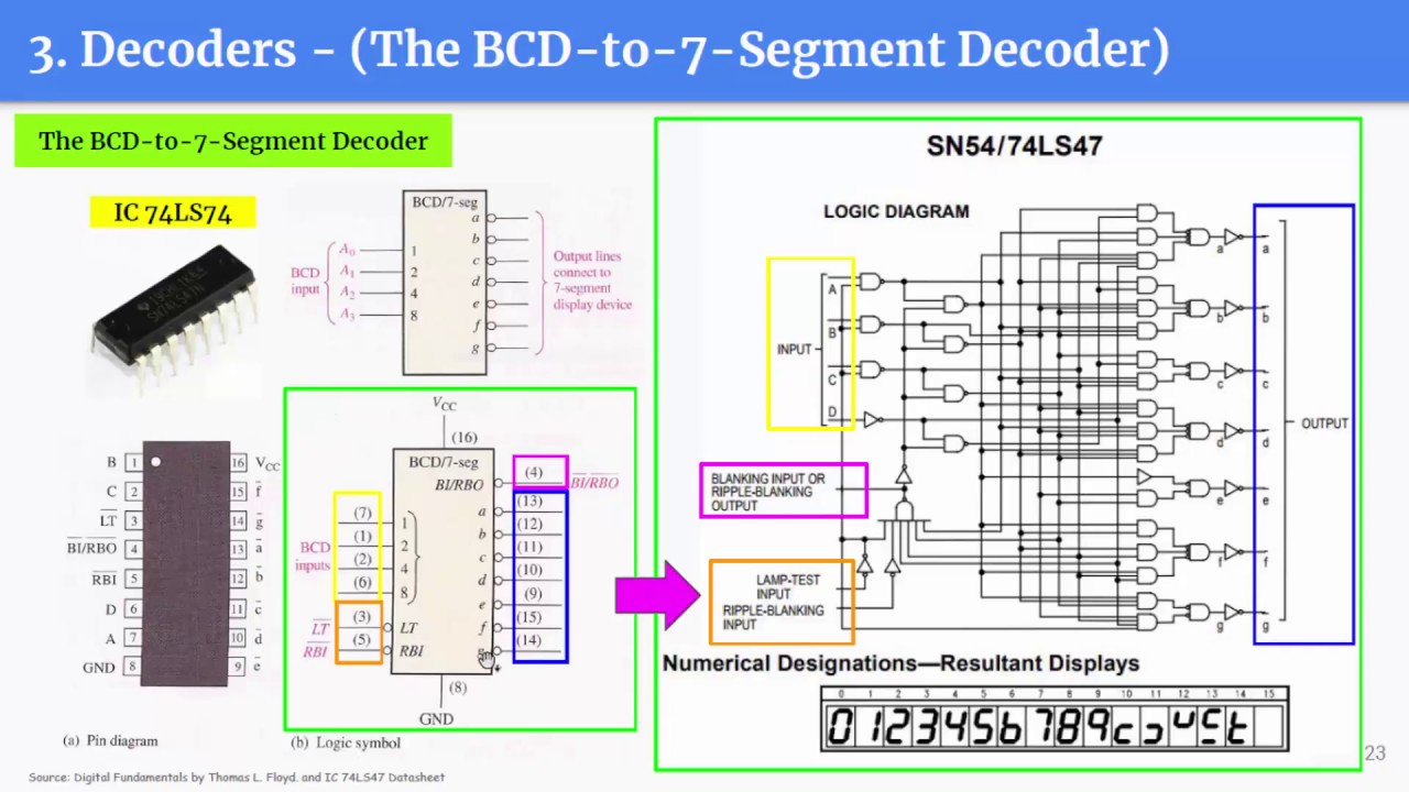 เรียน Digital Systems Ep6 37 Decoders In Functions Of Combinational Logics Youtube