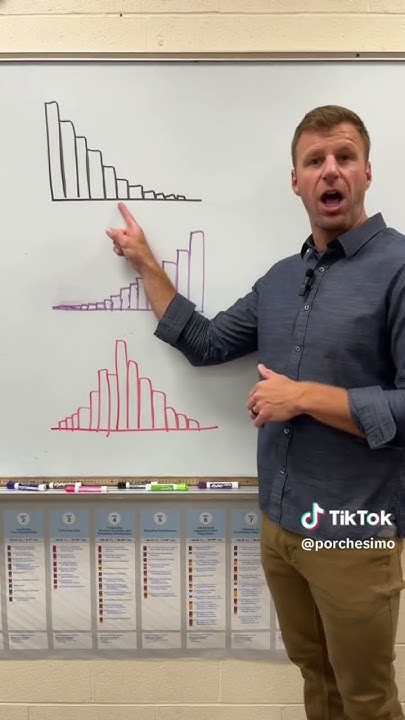 Ap statistics unit 1 tip - YouTube