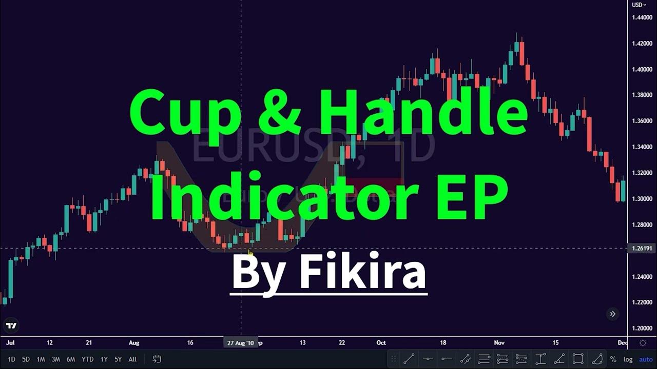 How to Use Cup & Handle Indicator Trading Strategy in TradingView - YouTube
