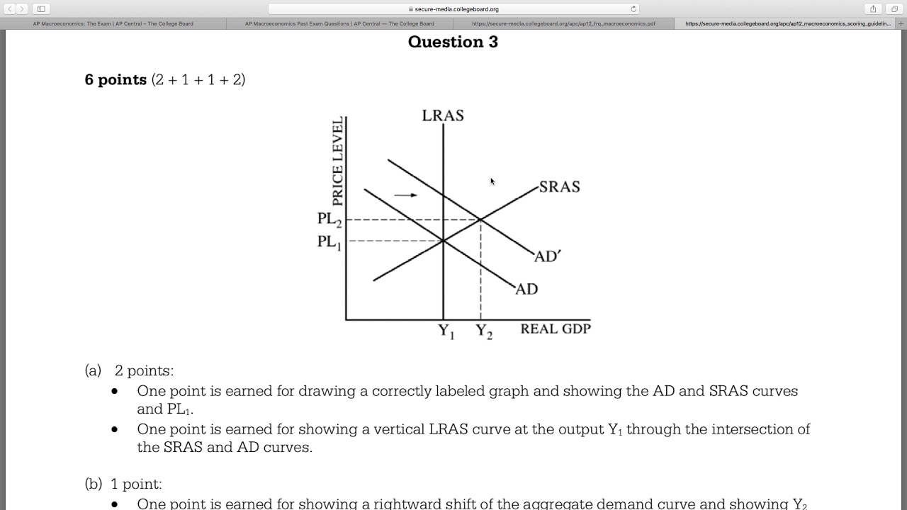 AP Macro Practice 5 - YouTube
