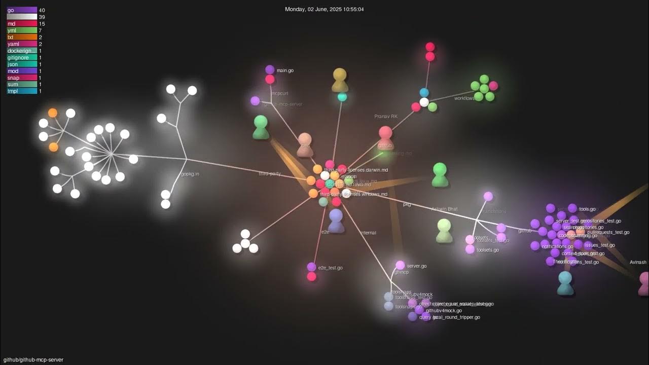 github/github-mcp-server - Gource visualisation - YouTube