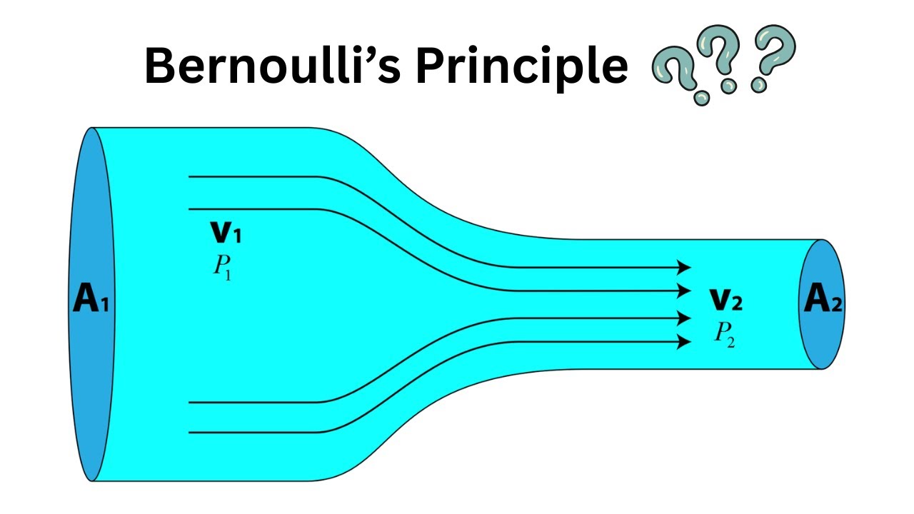 "Bernoulli’s Equation Explained | Fluid Mechanics Made Simple with Real ...