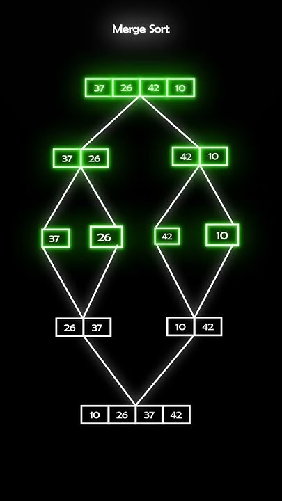 Merge Sort Algorithm Dsa Shorts Sorting Dsa Computerscience Cse Programming Youtube