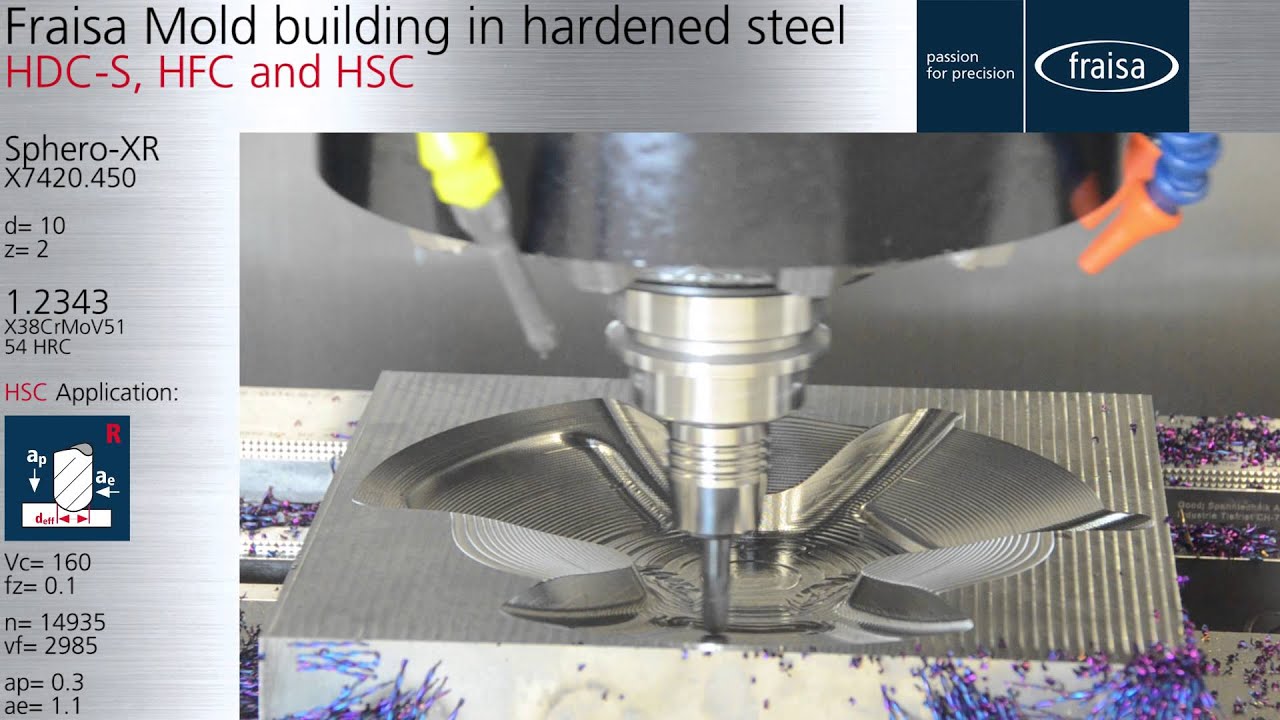 Fraisa HDC S HFC and HSC mold - YouTube