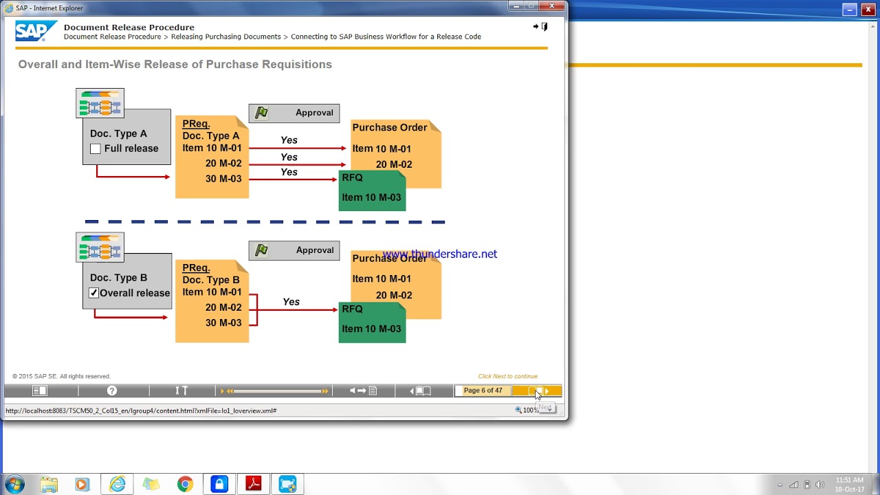 SAP | Material Management System | DRP System | Slide 1-10 - YouTube
