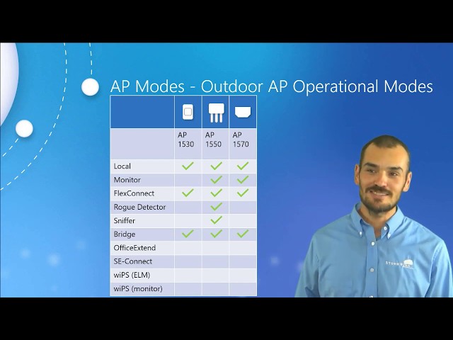 Access Point And Client Modes Explained Industrial Wi-Fi, 55% OFF