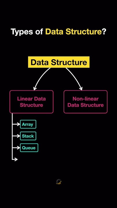 Easy Way Understand Data Structure And Type💻 Programming Javascript Datastructures Html Css