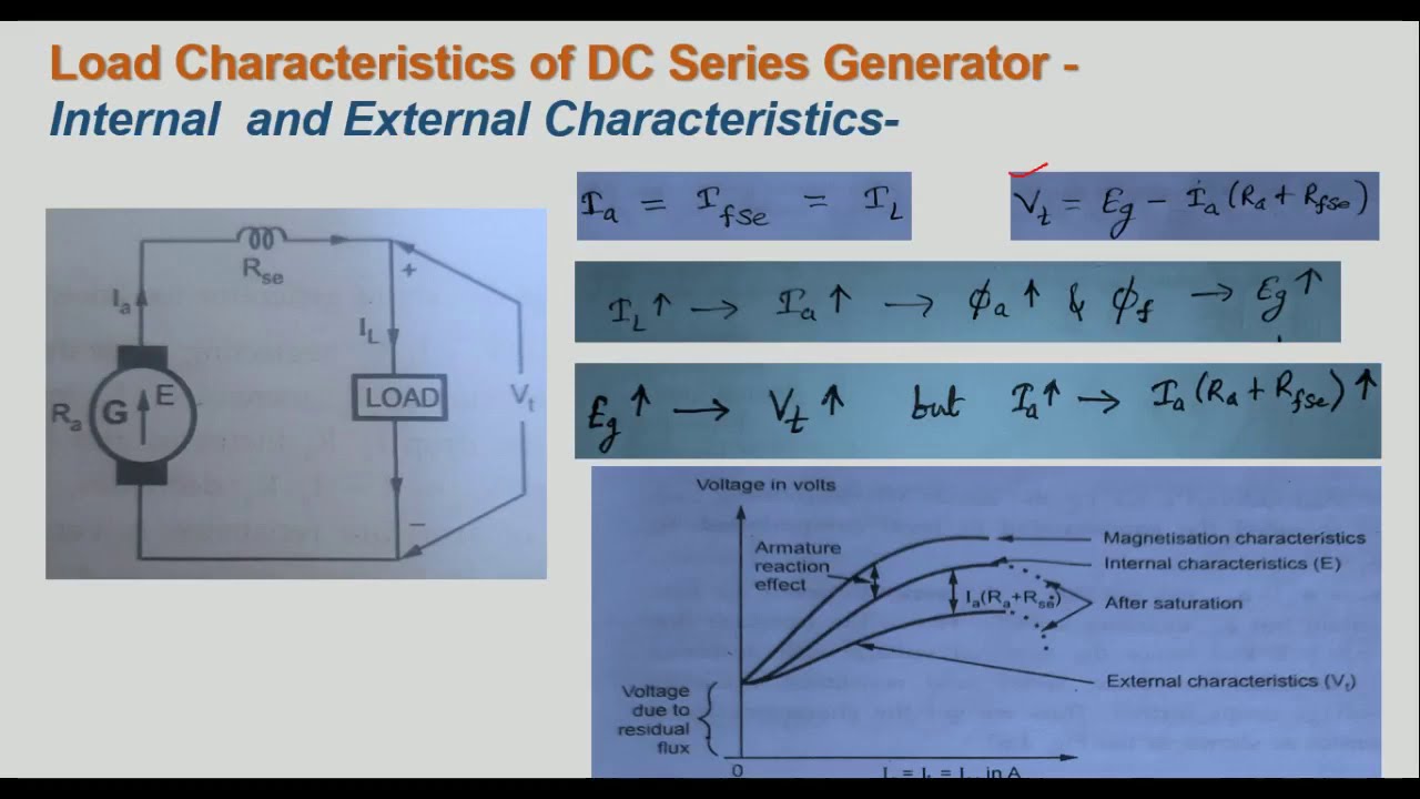 Characteristics of DC Generator - Part II - YouTube