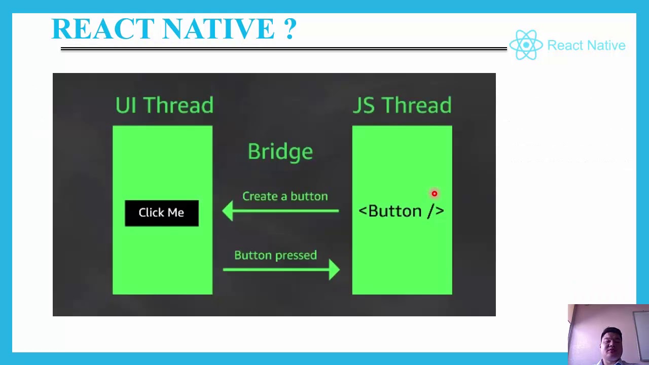 Мобайл технологи Лекц 5 видео - YouTube