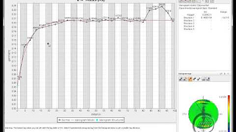 Tuto surpac variogram - YouTube