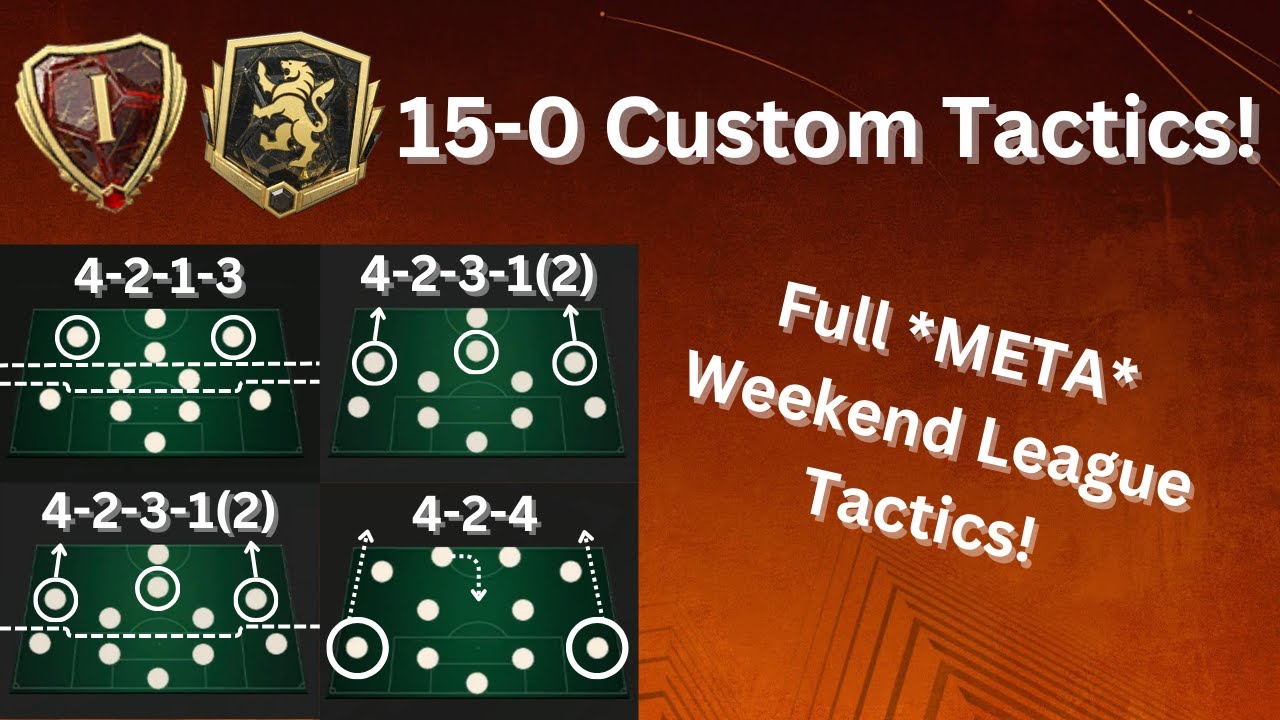 FULL 15-0 RANK 1 CUSTOM TACTICS! BEST FC25 TACTICS! - YouTube