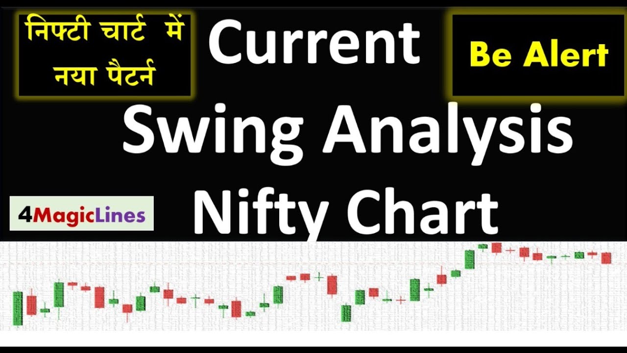 Nifty Chart Swing Analysis | Important Swing Levels in Nifty Chart ...