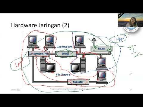 KU1102-M01S04: Jaringan Komputer - YouTube