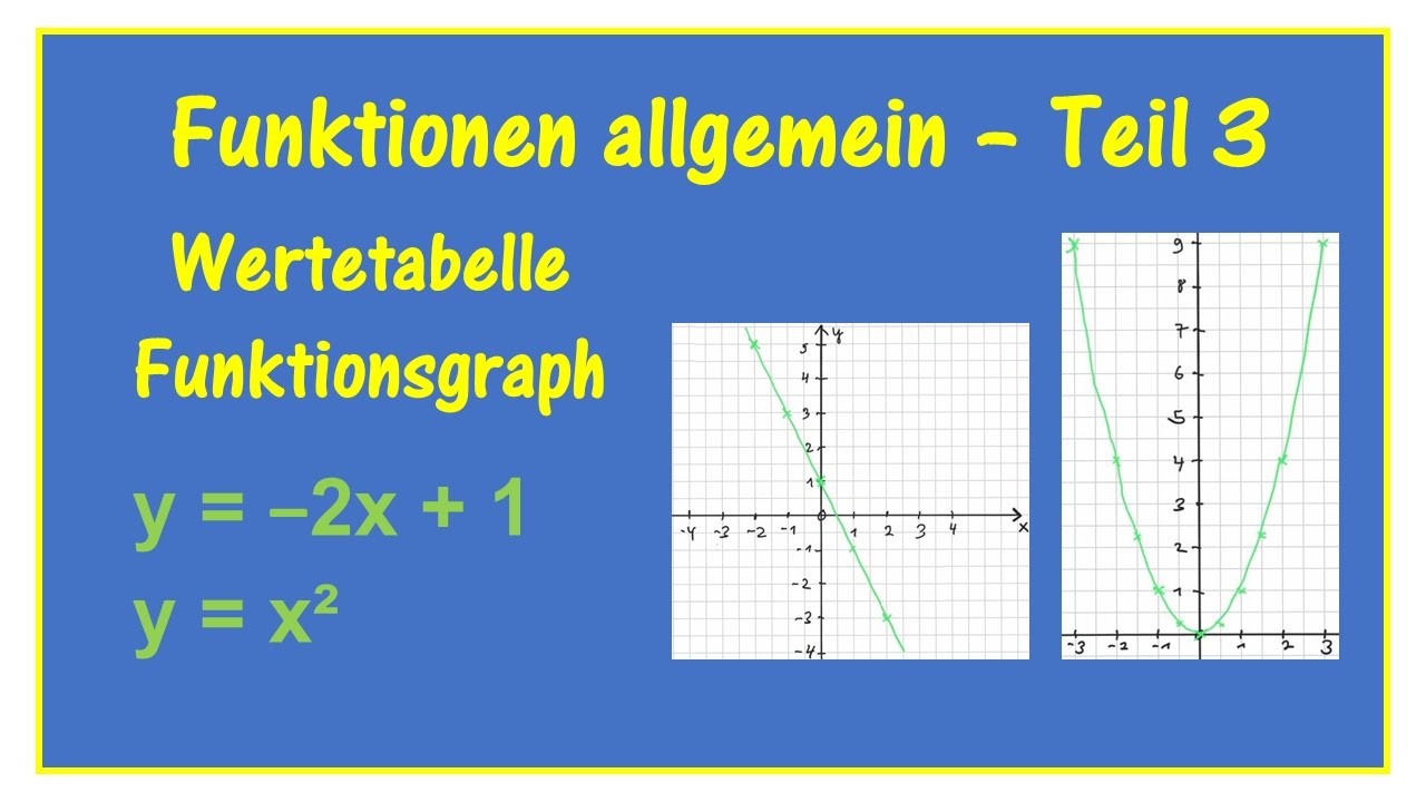 Wertetabelle, Funktionsgraph - wie geht das? Funktionen allgemein ...