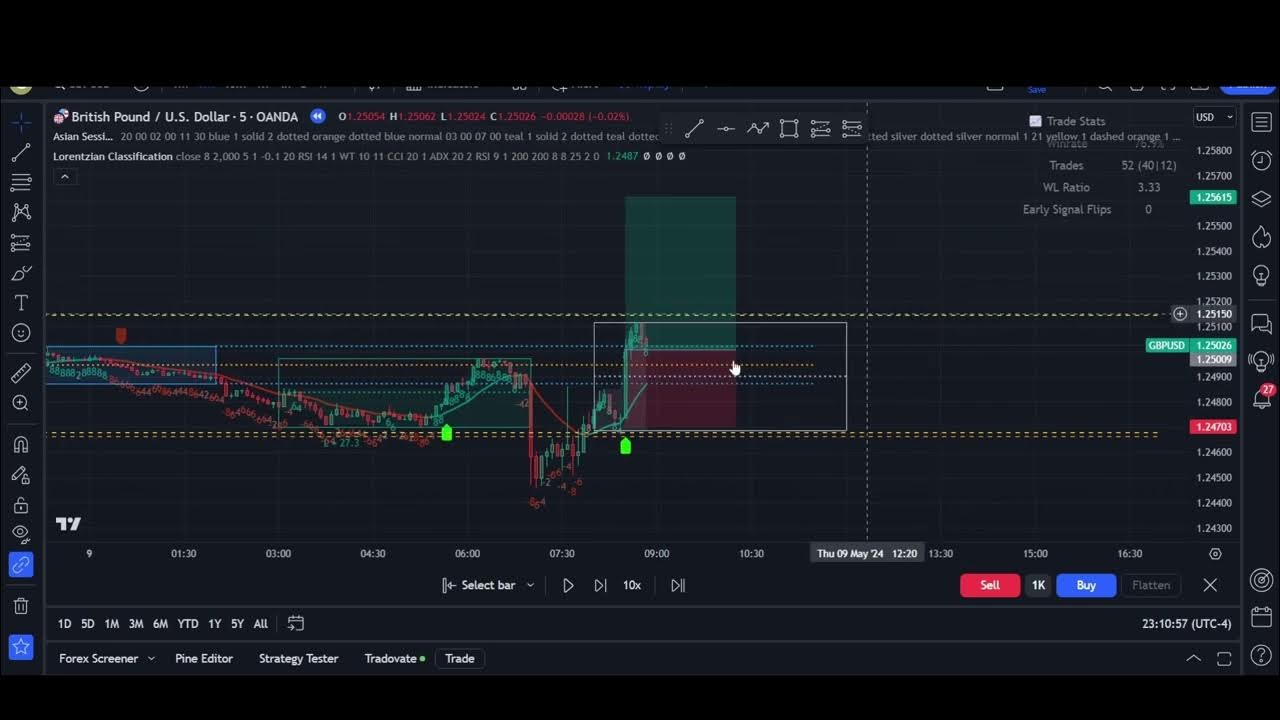 Backtesting Machine Learning: Lorentzian Classification by jdehorty on ...
