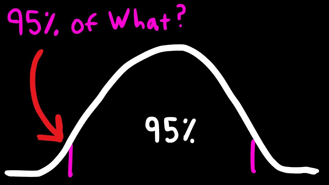 What are Confidence Intervals? (Explained with a Simple Example!) - YouTube