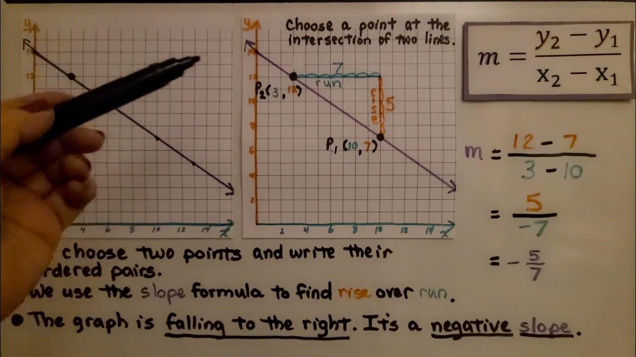 8th Grade Math 3.2c, Calculate Slope m - YouTube