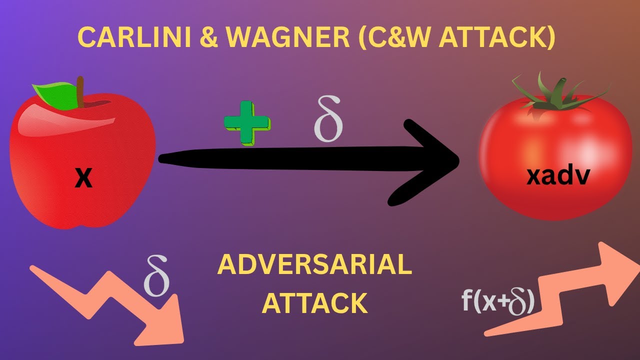 Carlini- Wagner (CW) attack | Adversarial Attacks | Adversarial Machine Learning - YouTube