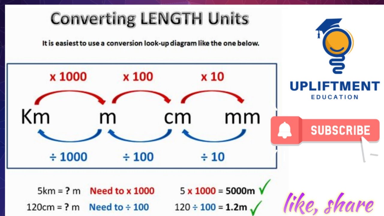 Unit Conversion Part 2 | Easy Tricks to Convert Units | Upliftment ...