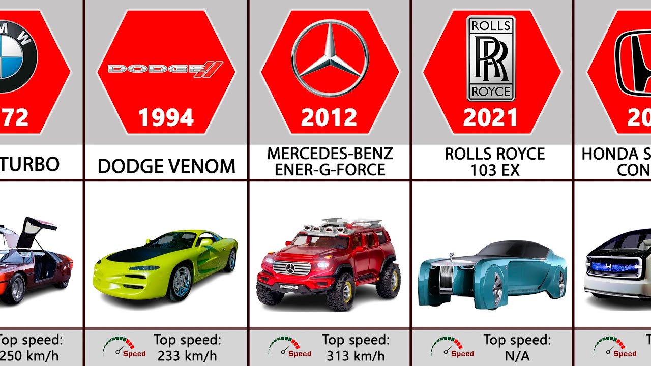 Concept Cars Evolution (1938-2024) - YouTube