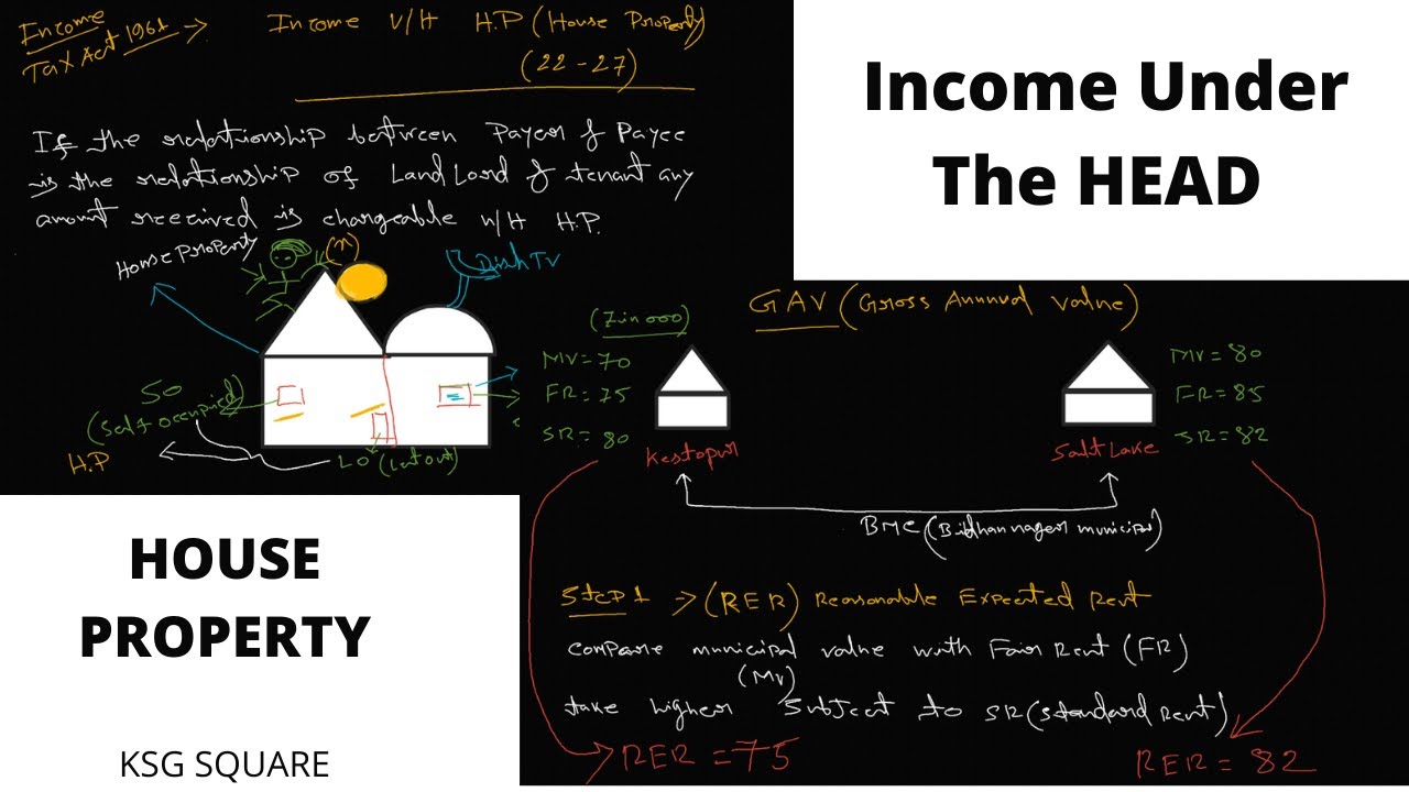Live . Income Under the head House property Complete concept | How to ...