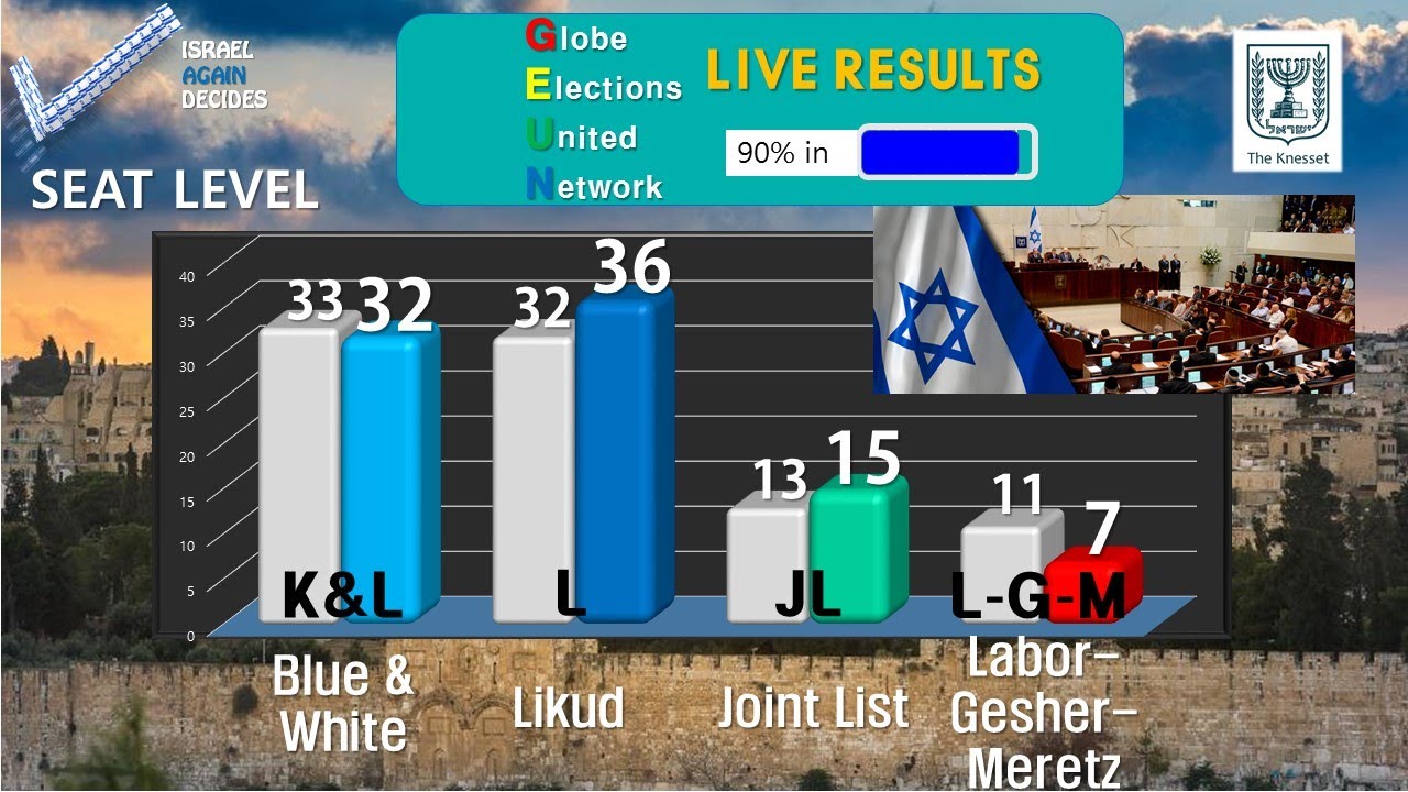[Election Night in Israel 2020]The General Election - Live Results from ...