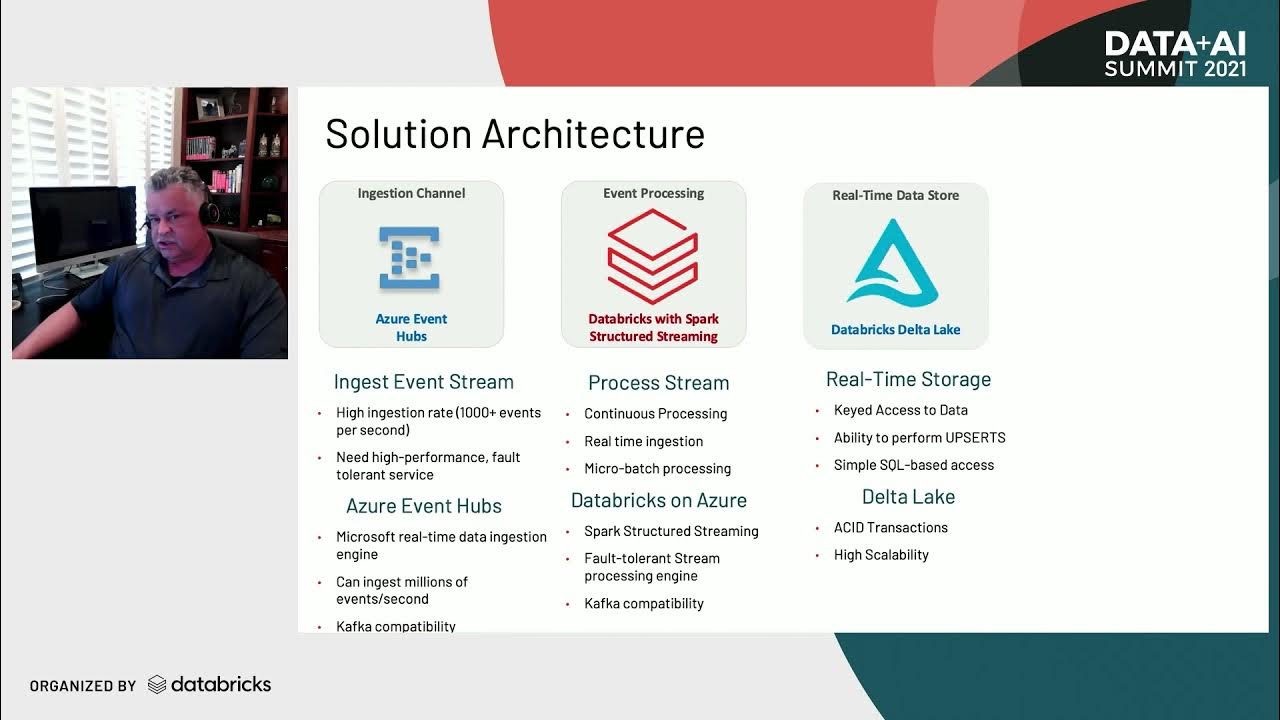 Build Real-Time Applications with Databricks Streaming - YouTube
