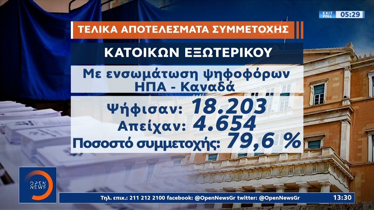 Εκλογές 2023: Στο 79,6% το ποσοστό συμμετοχής των κατοίκων του ...
