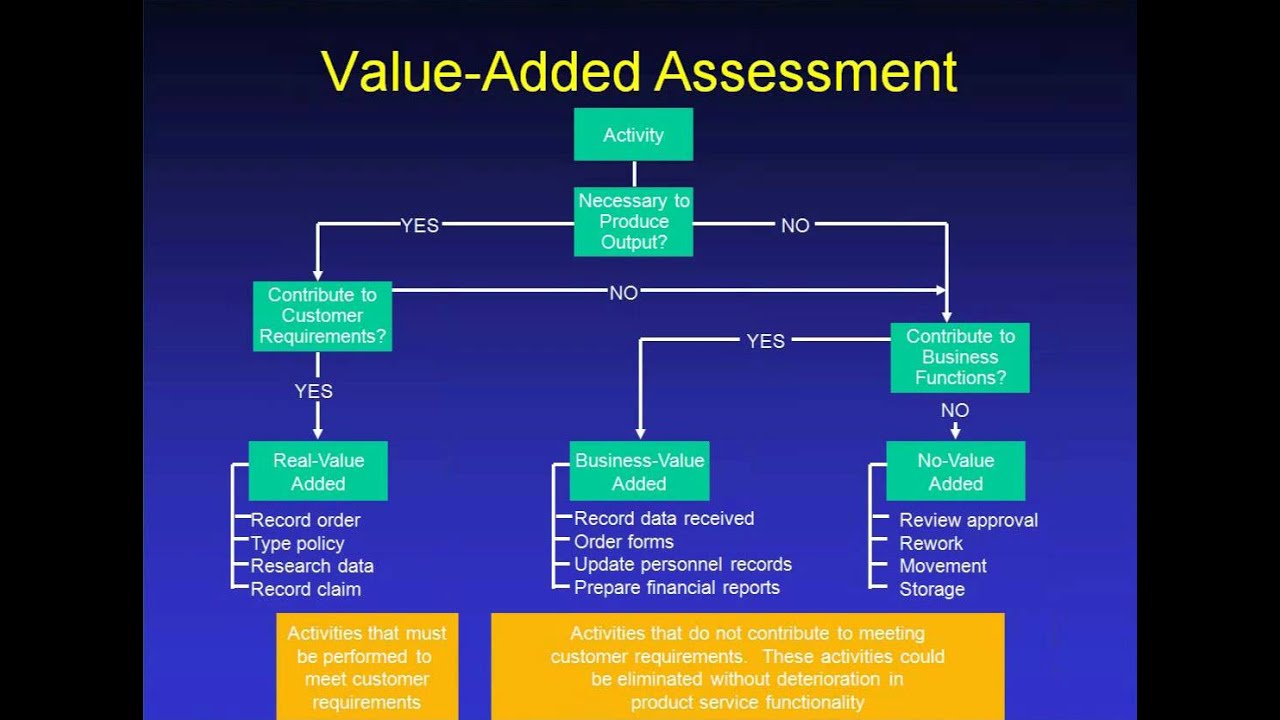 Streamline Process Improvement - Part 4 of 7 - YouTube