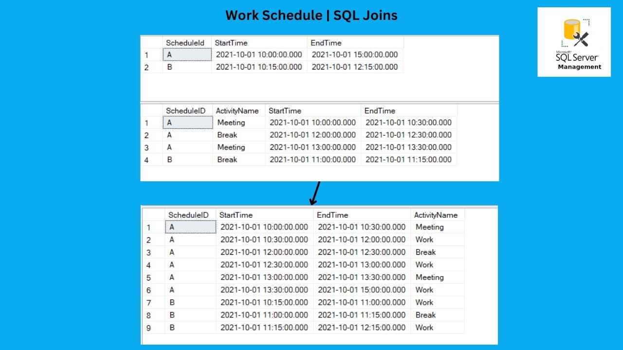 How to retrieve employees schedule | SQL Joins Interview question - YouTube