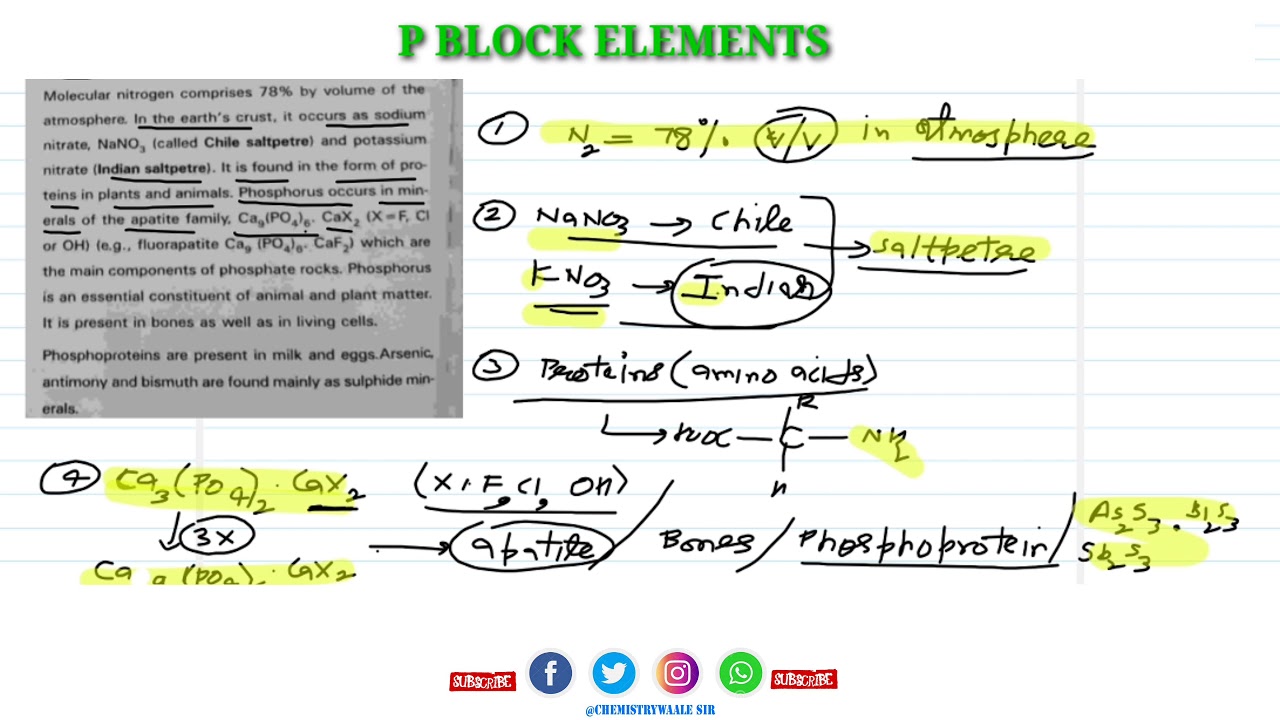 P block elements group number 15,upto basic nature of hydrides - YouTube