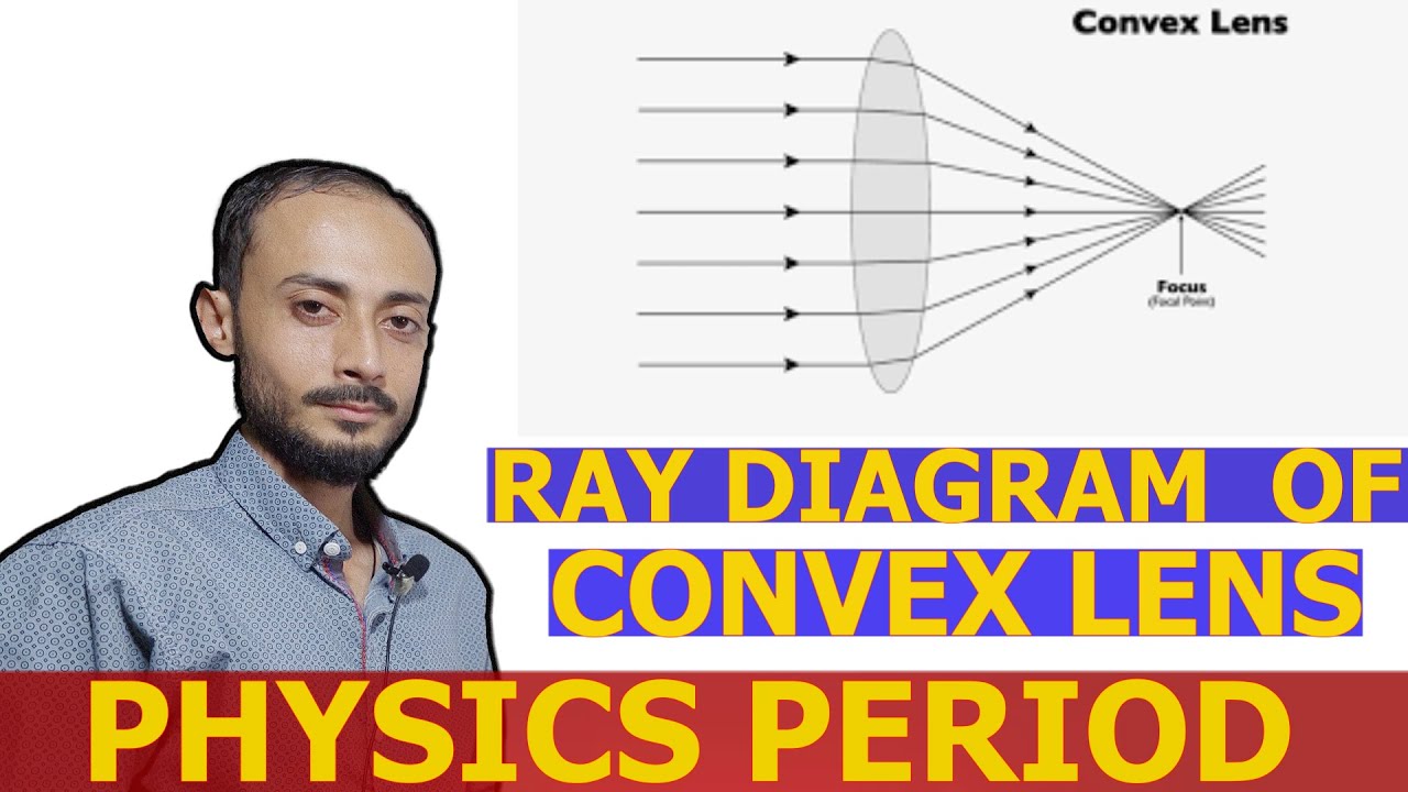 Geometrical Optics & Ray Diagram of Convex Lens |Physics Period| - YouTube