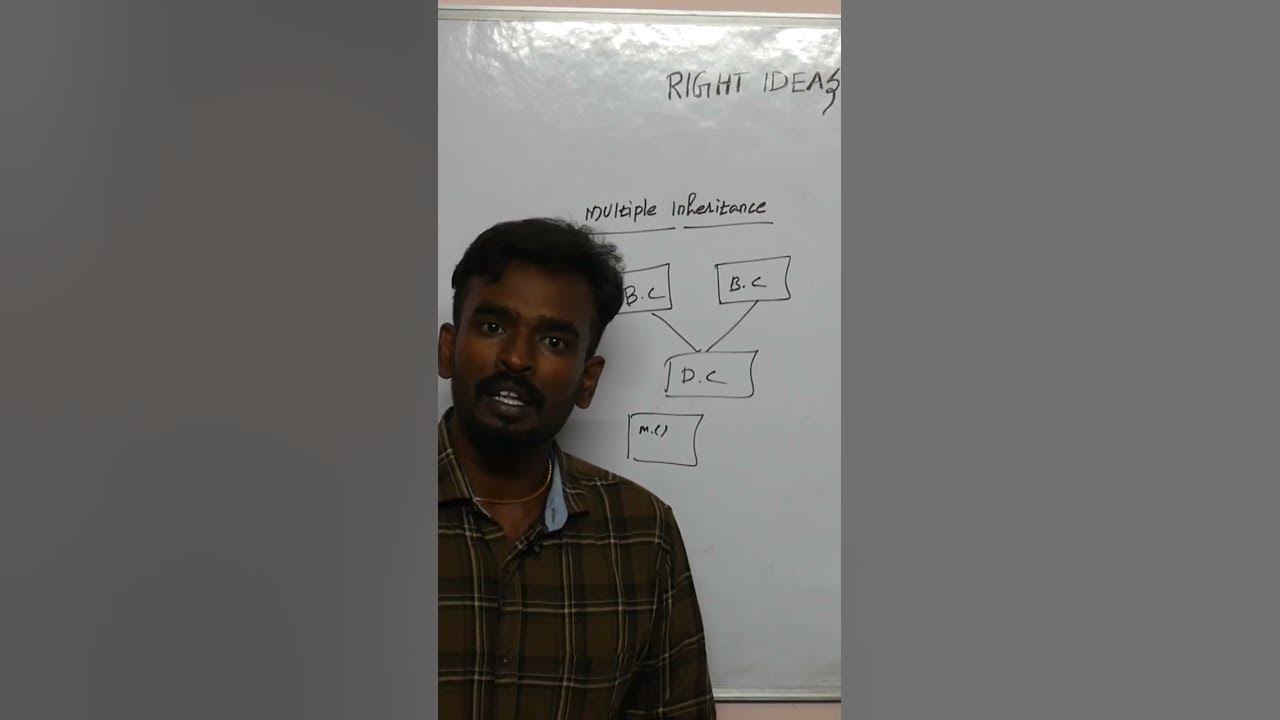 Why Multiple Inheritance Is Not Possible In Javaobjectorientedprogramming Oopprogramming 8344