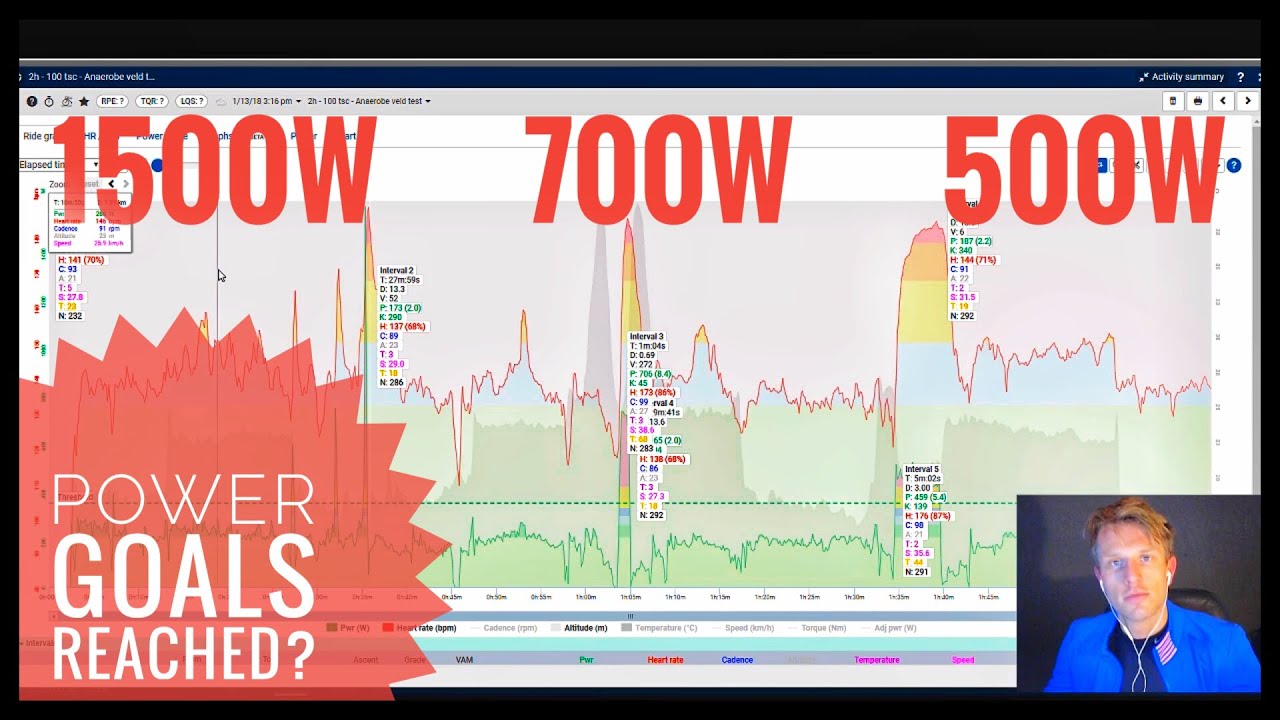 POWER PROFILE TEST RESULT ANALYSIS with professional Team SKY software ...