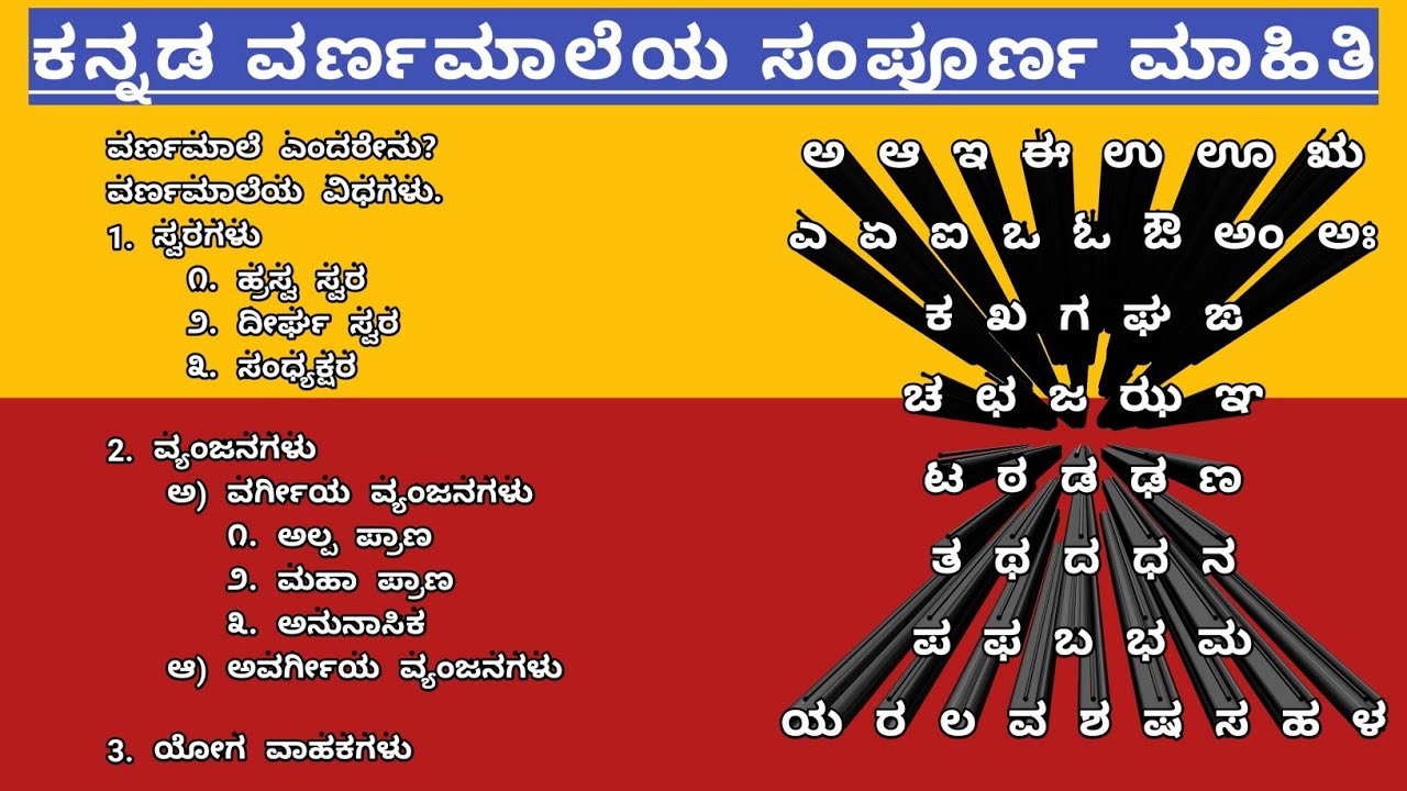 Details Of Kannada Alphabet Kannada Varnamale Navayana details-of-kannada-alphabet-kannada-varnamale-navayana