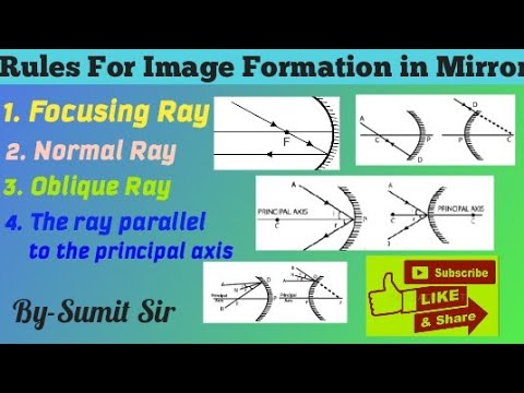 Rules for image formation - YouTube