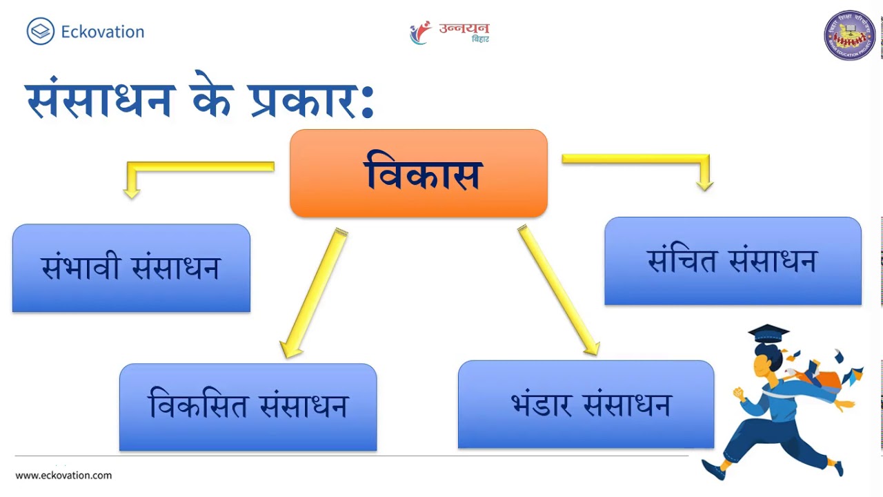 unnayan bihar video class 10th - YouTube