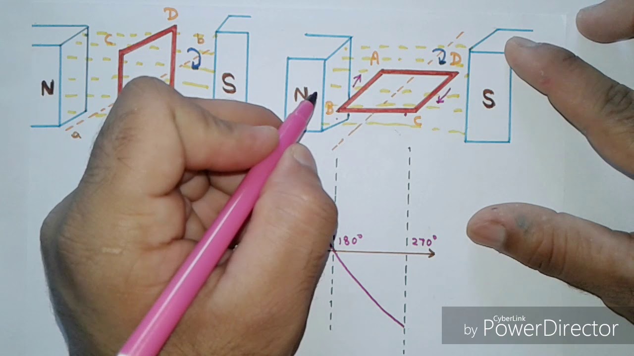 Working Principle of an Alternator - YouTube