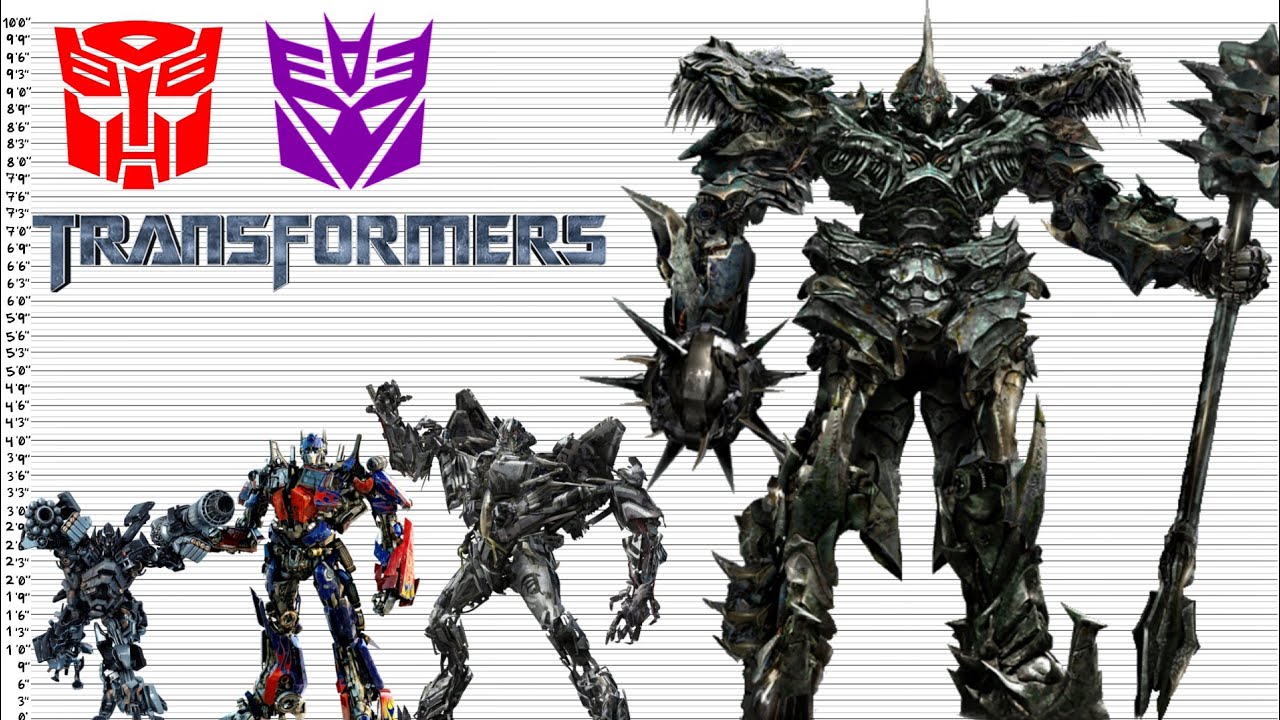 Transformers Movie 🎥🍿 Size Comparison - YouTube
