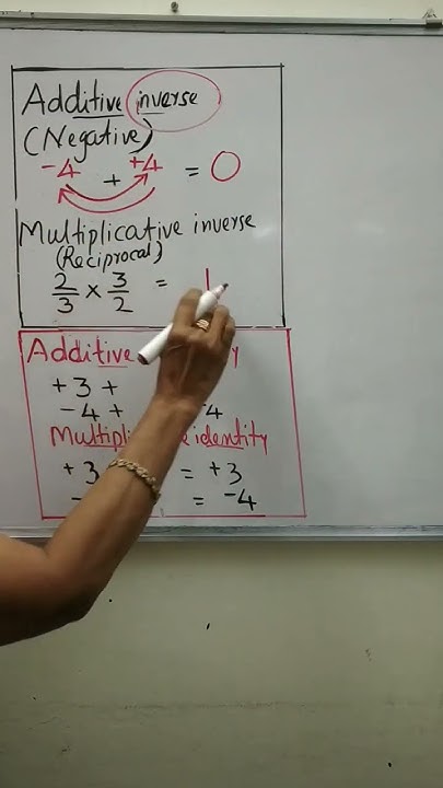 Additive Inverse, Multiplicative Inverse, Additive Identity ...