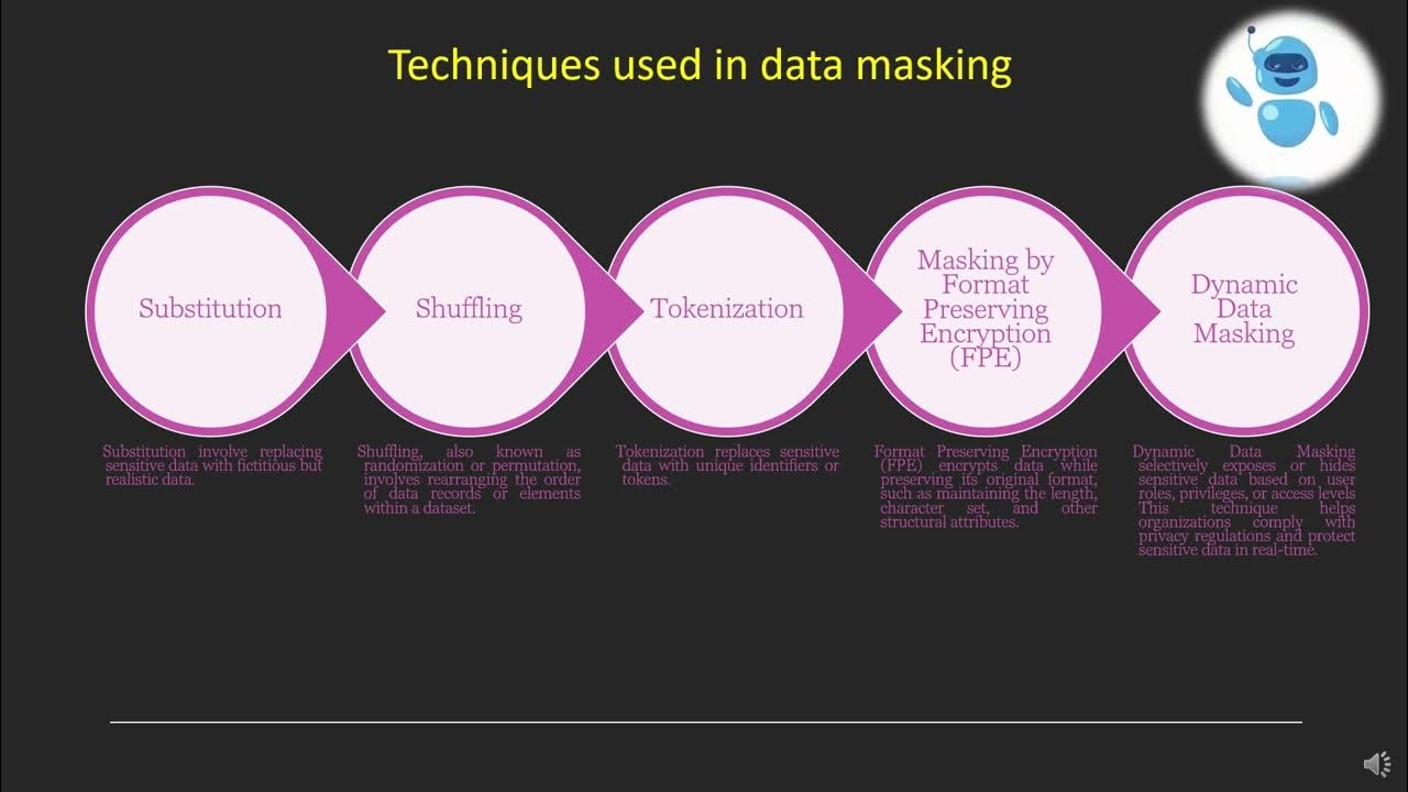 Masking vs Encryption - YouTube