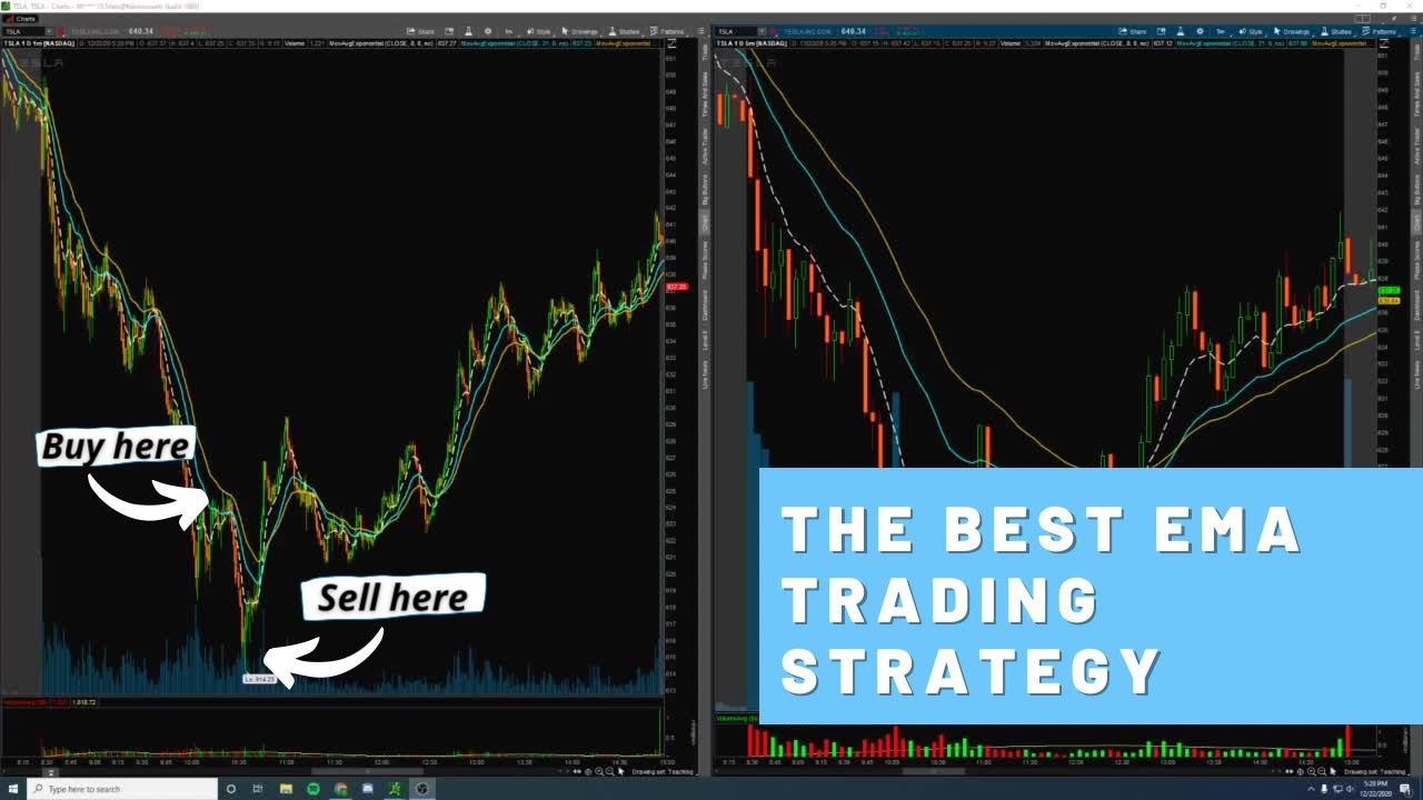 Best EMA strategy for GUARANTEED profits! (MUST KNOW) - YouTube